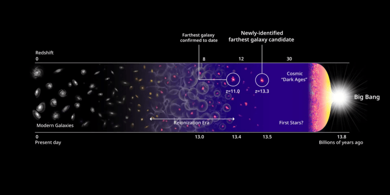 High-Redshift Galaxies – StarBullet.in